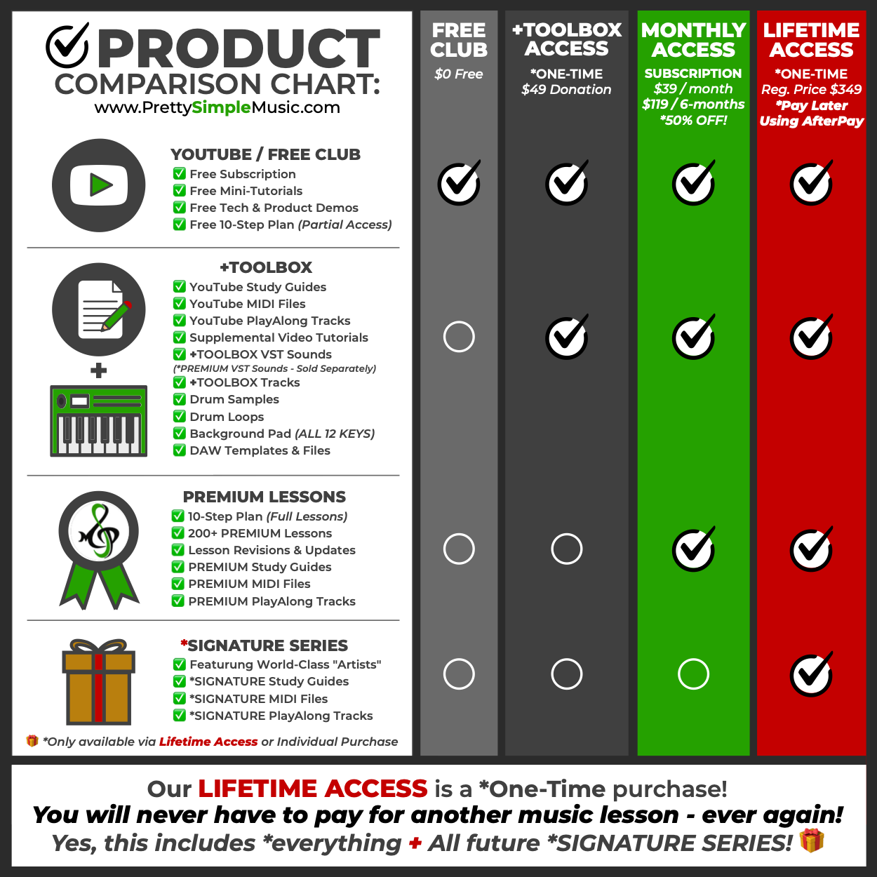 Pretty Simple Music, LLC | We SIMPLIFY Your Musical Journey